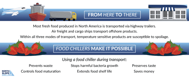 Food Chillers in Process Cooling | North Slope Chillers