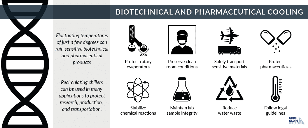 Lab Chillers | BioTech Cooling |North Slope Chillers