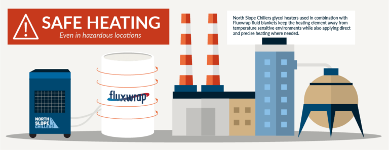 Glycol Heaters | North Slope Chillers