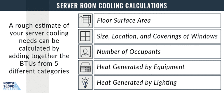 Server Room Cooling | North Slope Chillers