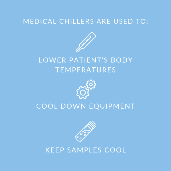 Medical Applications of Chillers | North Slope Chillers
