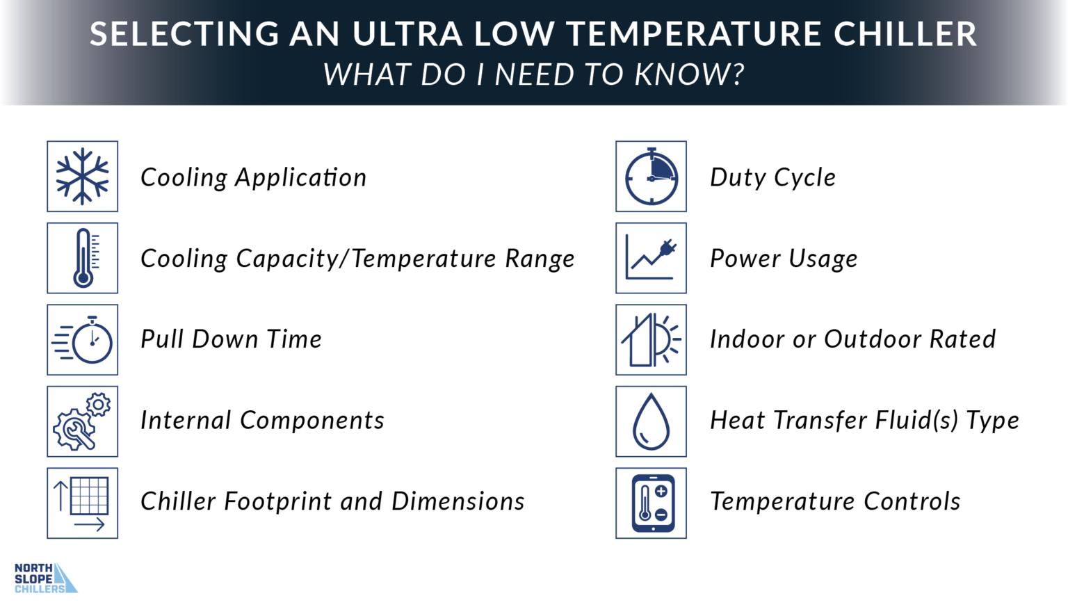 Guide to Ultra Low Temperature Chillers | North Slope Chillers