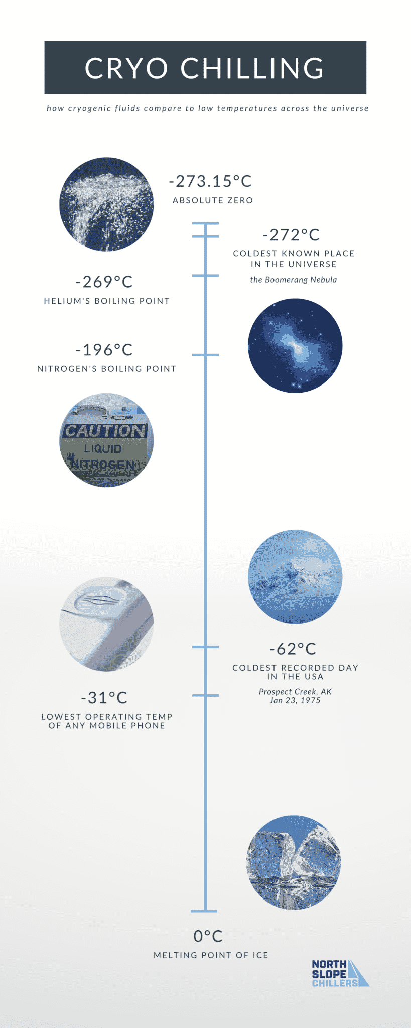 Cryo Chilling and Its Cool Applications | North Slope Chillers