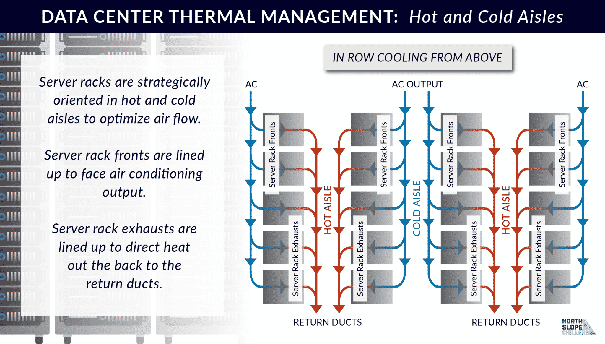 Data Center Cooling | North Slope Chillers