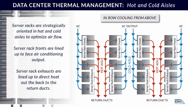 Data Center Cooling | North Slope Chillers